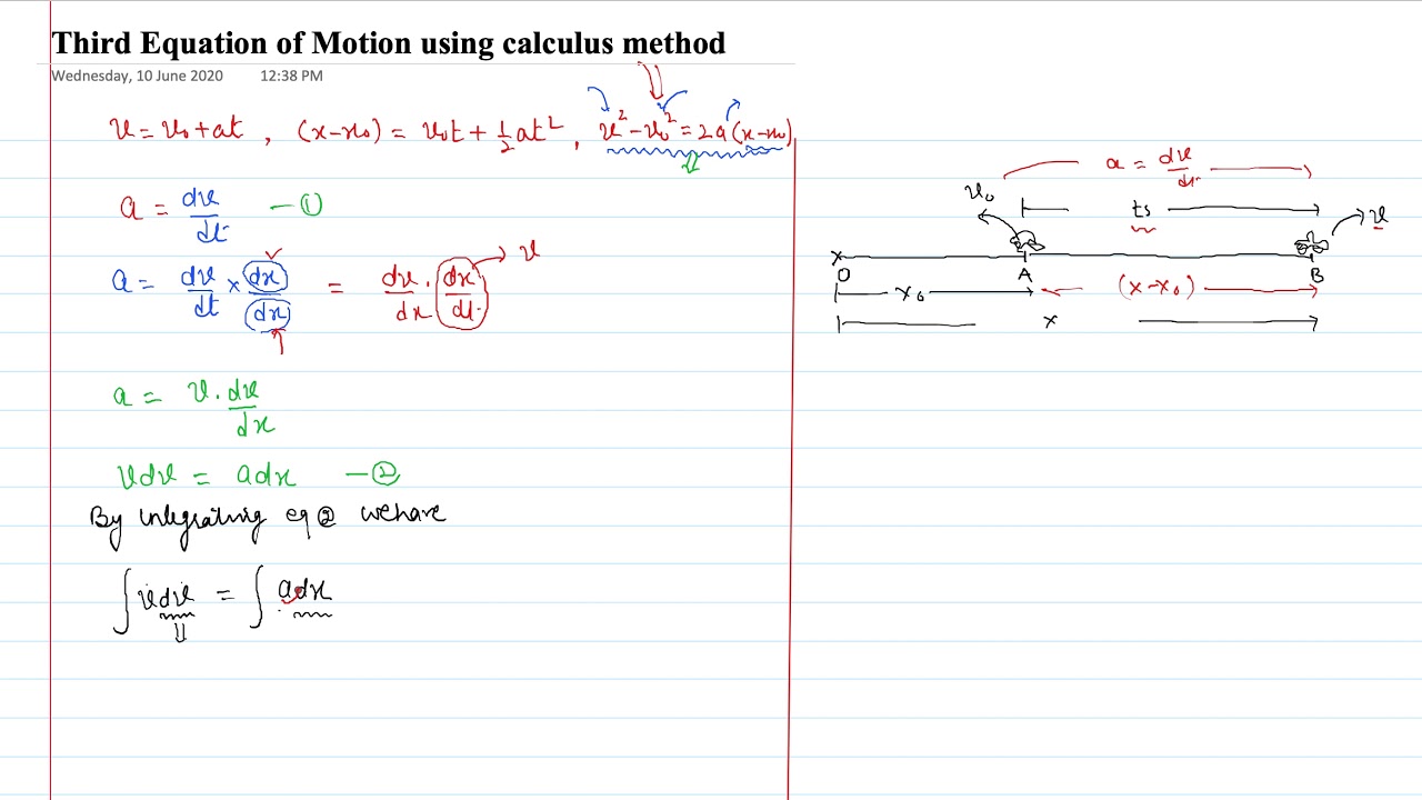 Kinematic equation of motion : Third Equation - YouTube