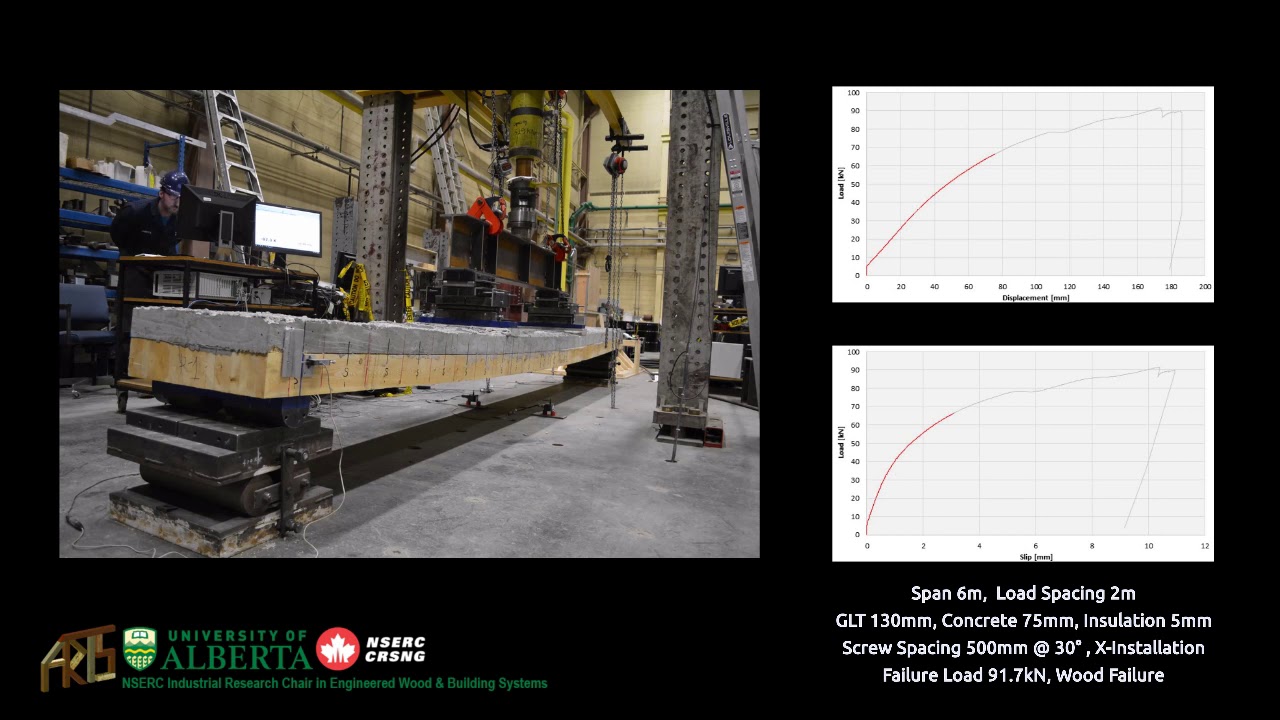 Third-Point Bending Test of Mass Timber Panel-Concrete Composite System ...
