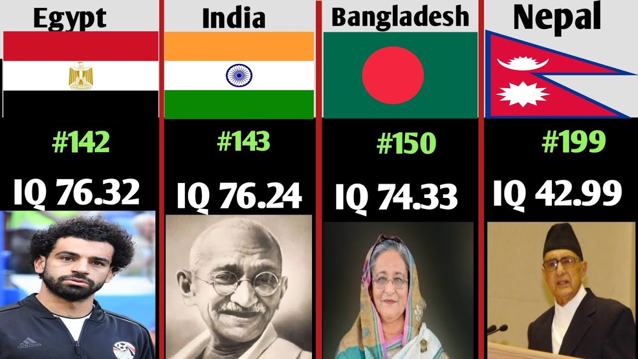 Comparison: Intelligence Quotient (IQ) Level Smartest Countries in the ...