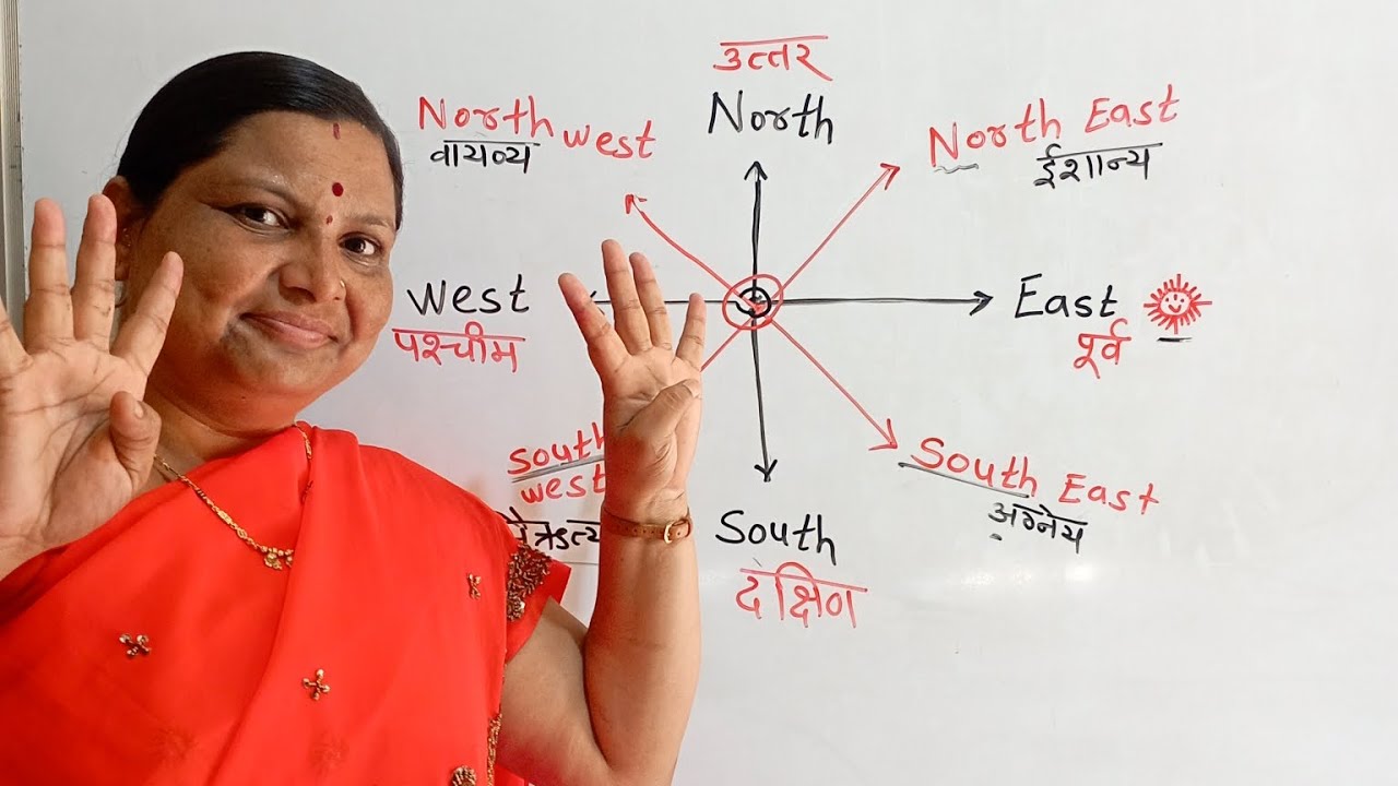 मुख्य दिशा (main direction ), उपदिशा ( sub directions )in only one ...