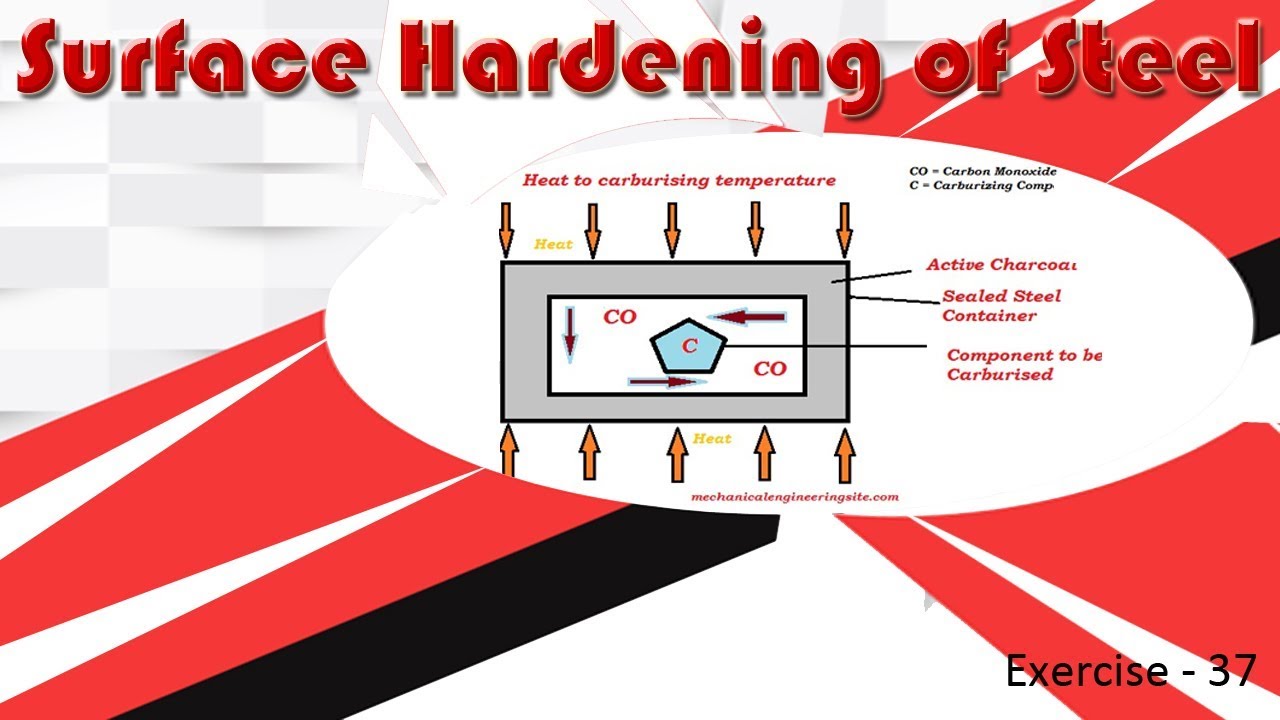 Surface hardening of steel - YouTube