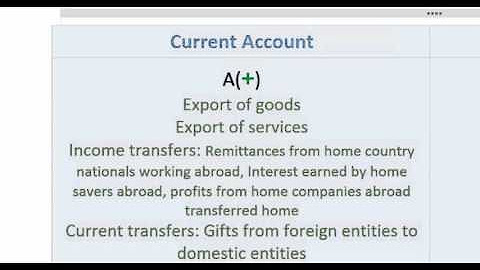 AP Macro Unit 6 - Open Economy, International Trade and Finance - YouTube