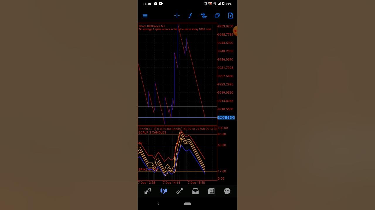 SDV1 STRATEGY DOING WONDERS - YouTube