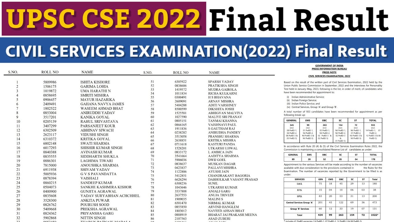 UPSC CSE Final Result 2022 || AIR 1- Ishita Kishore - YouTube