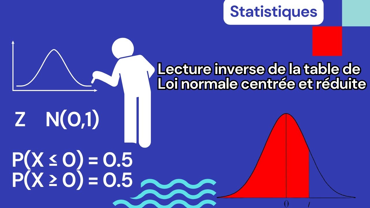 Loi normale centrée et réduite: lecture inverse de la table - YouTube