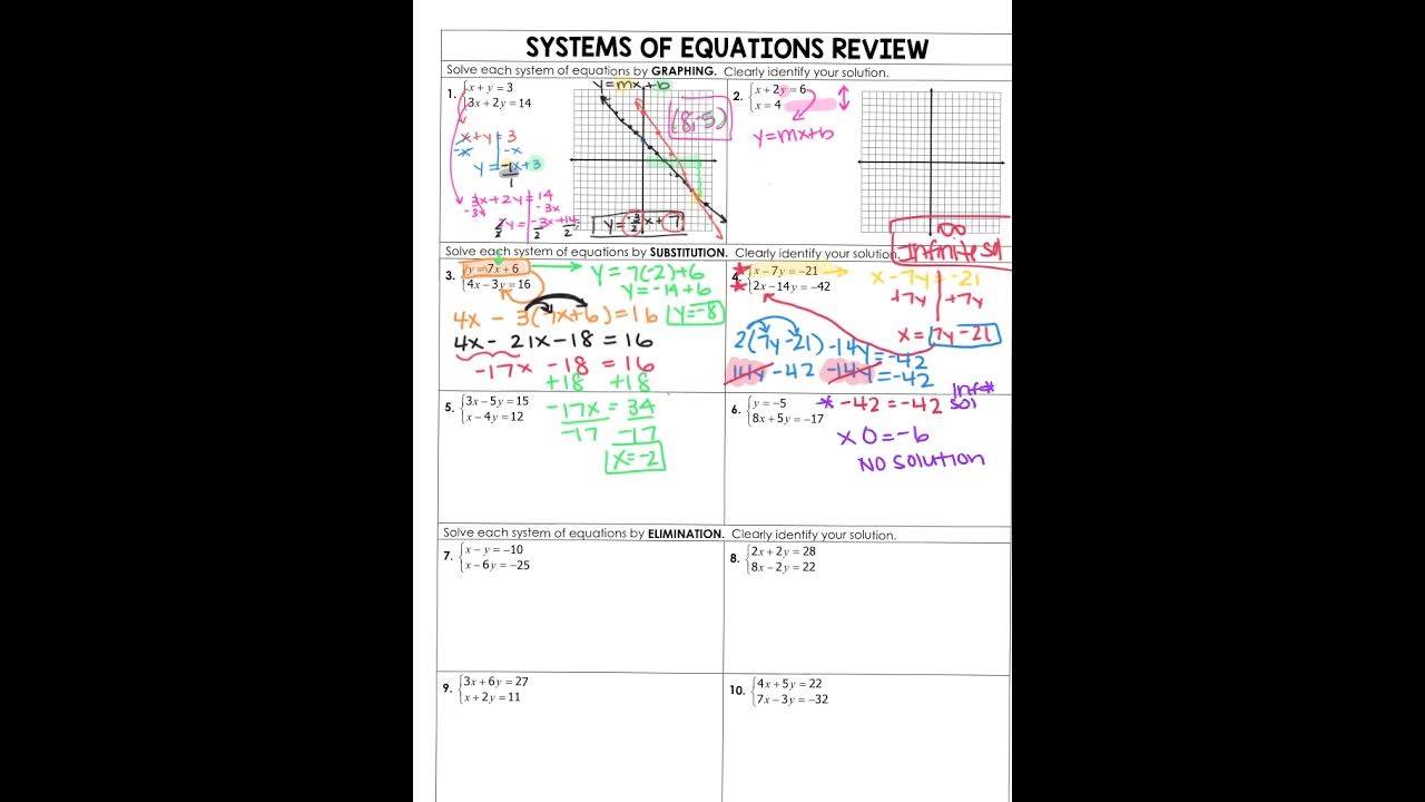 Systems of Equations Review - YouTube