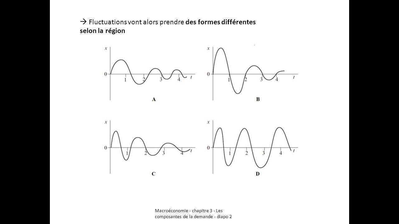 OSCILLATEUR DE SAMUELSON 1939 : PARTIE 1 - YouTube