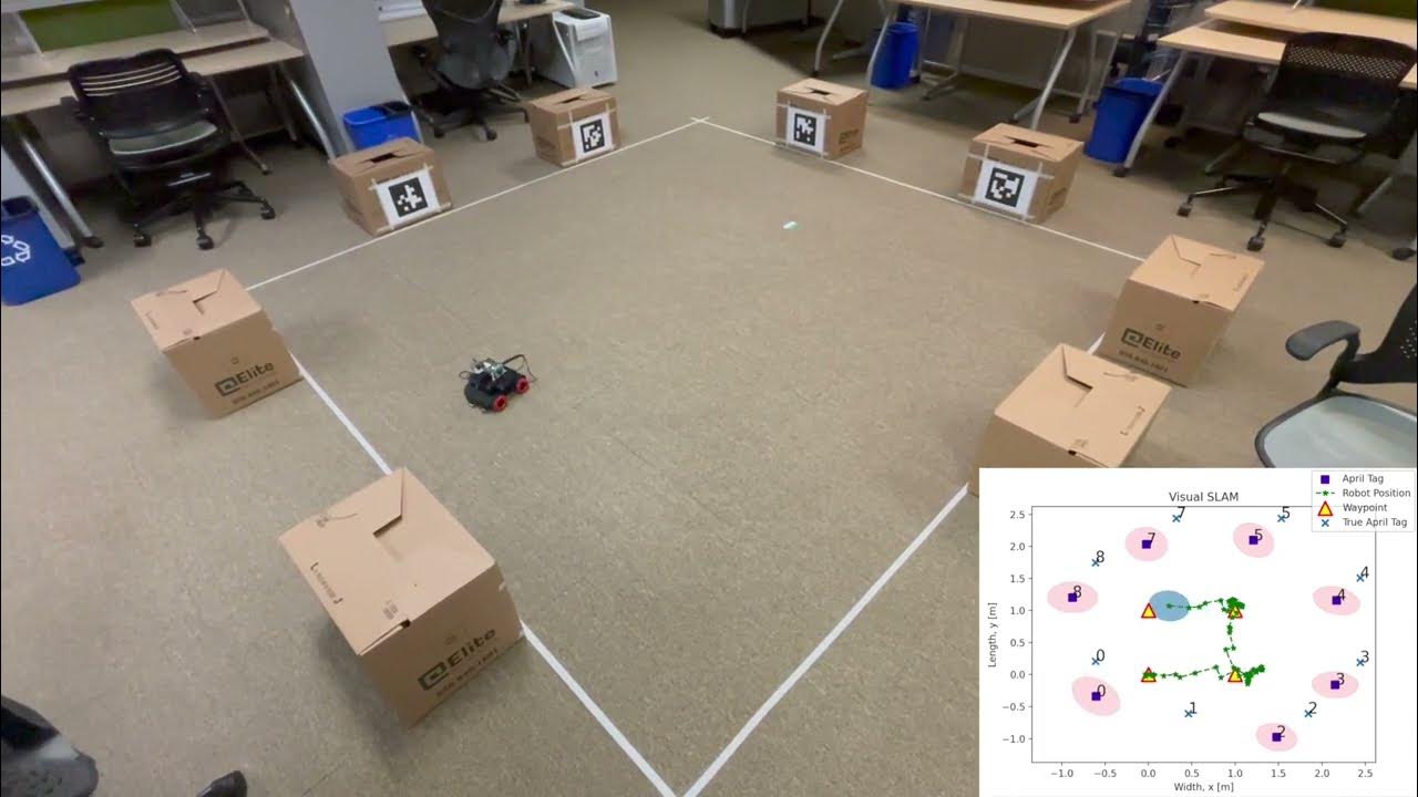 Qualcomm RB5 Omnidirectional Robot - Real-time EKF Visual SLAM (Square Path) - YouTube