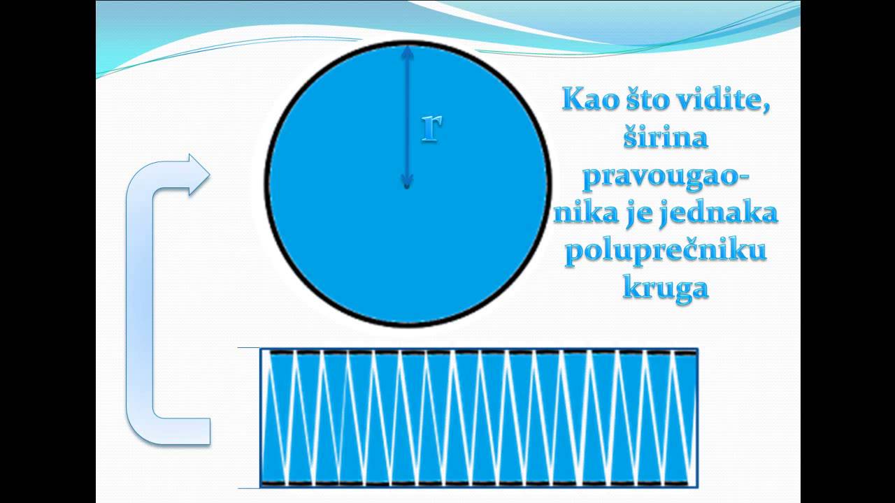 Površina kruga - YouTube