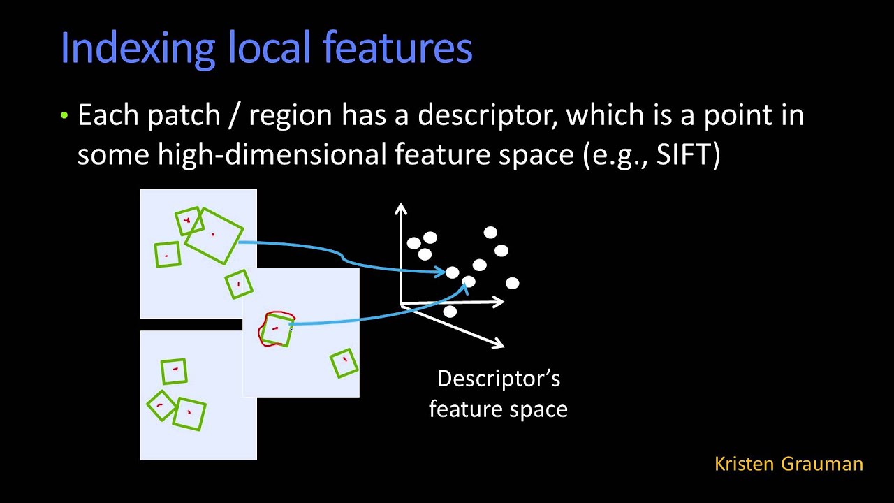 Indexing Local Features - YouTube