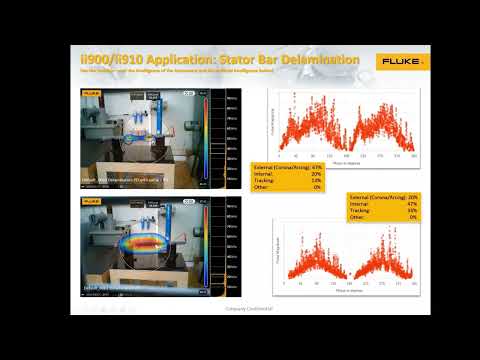 Fluke ii910 acoustic imaging camera Partial Discharge (PD) Detection ...