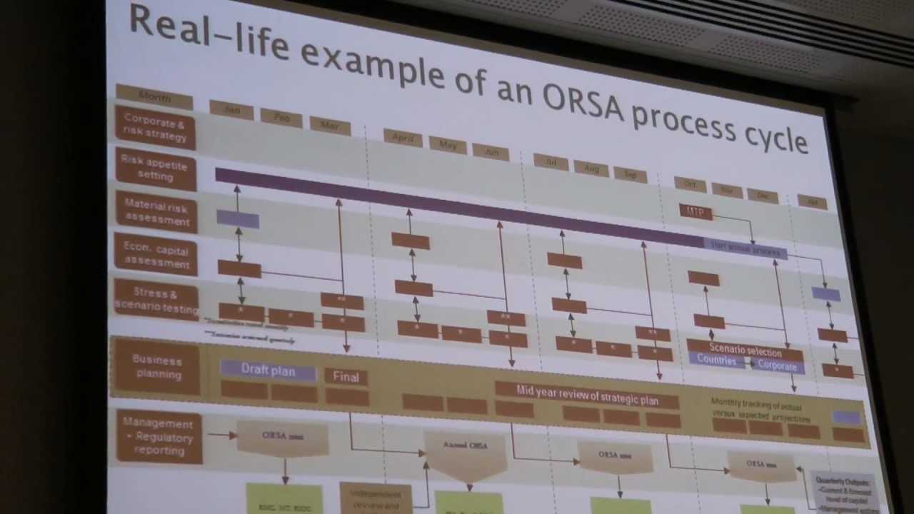 What is ORSA? Why does it matter? - YouTube