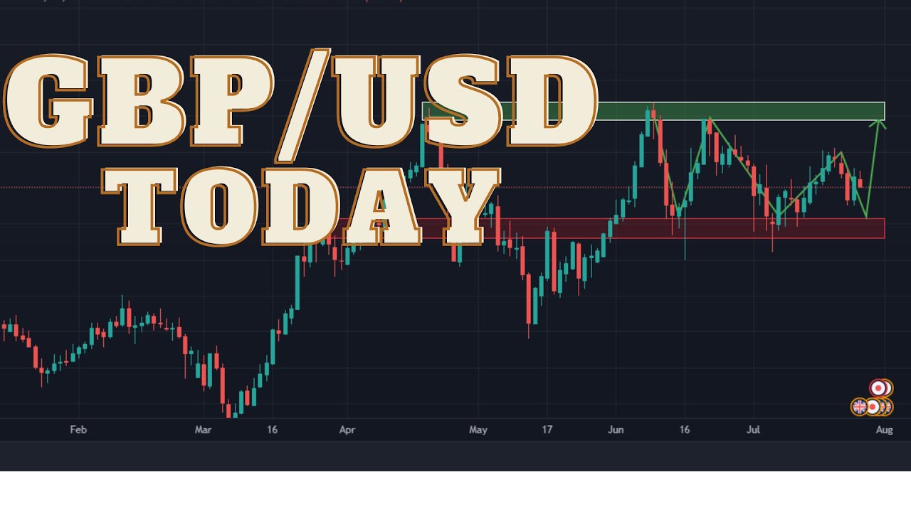 gbpusd-fnp-day-gbpusd-swing-trade-gbpusd-weekly-analysis-gbpusd