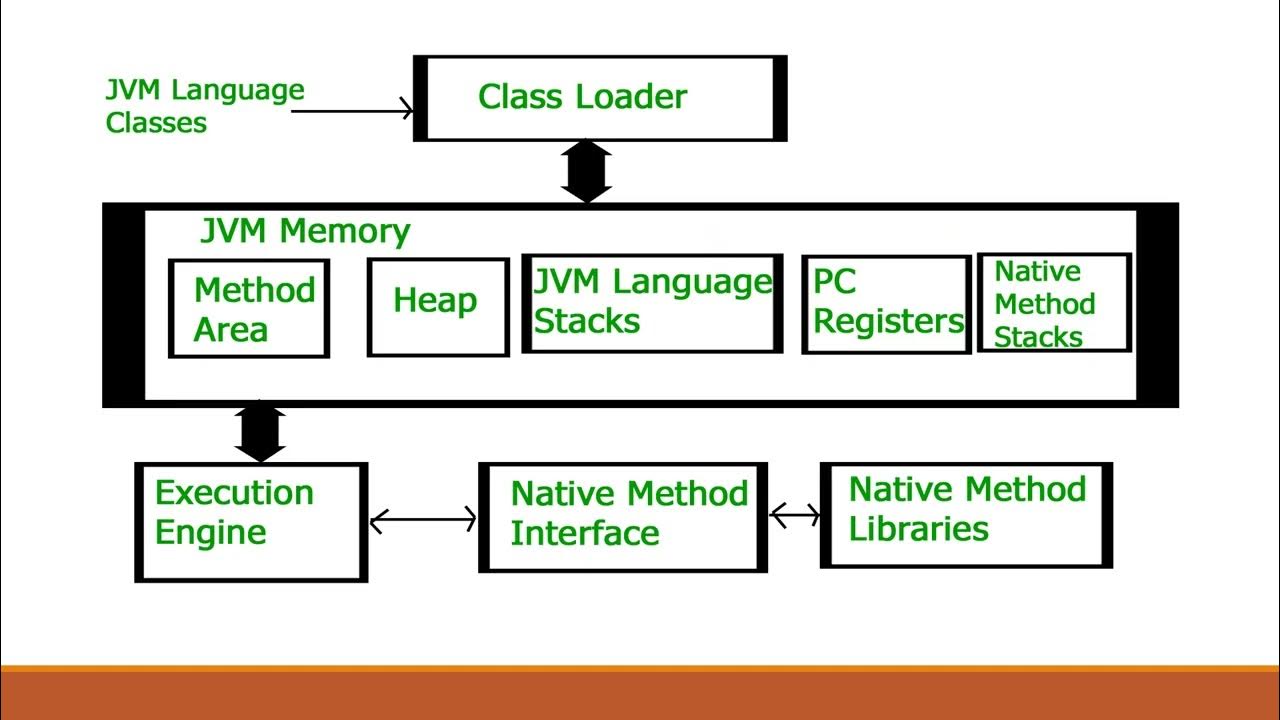 JAVA PROGRAMMING UNIT I JAVA FUNDAMENTALS - YouTube