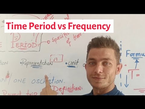 Time Period vs Frequency clear concept explained with diagram - YouTube