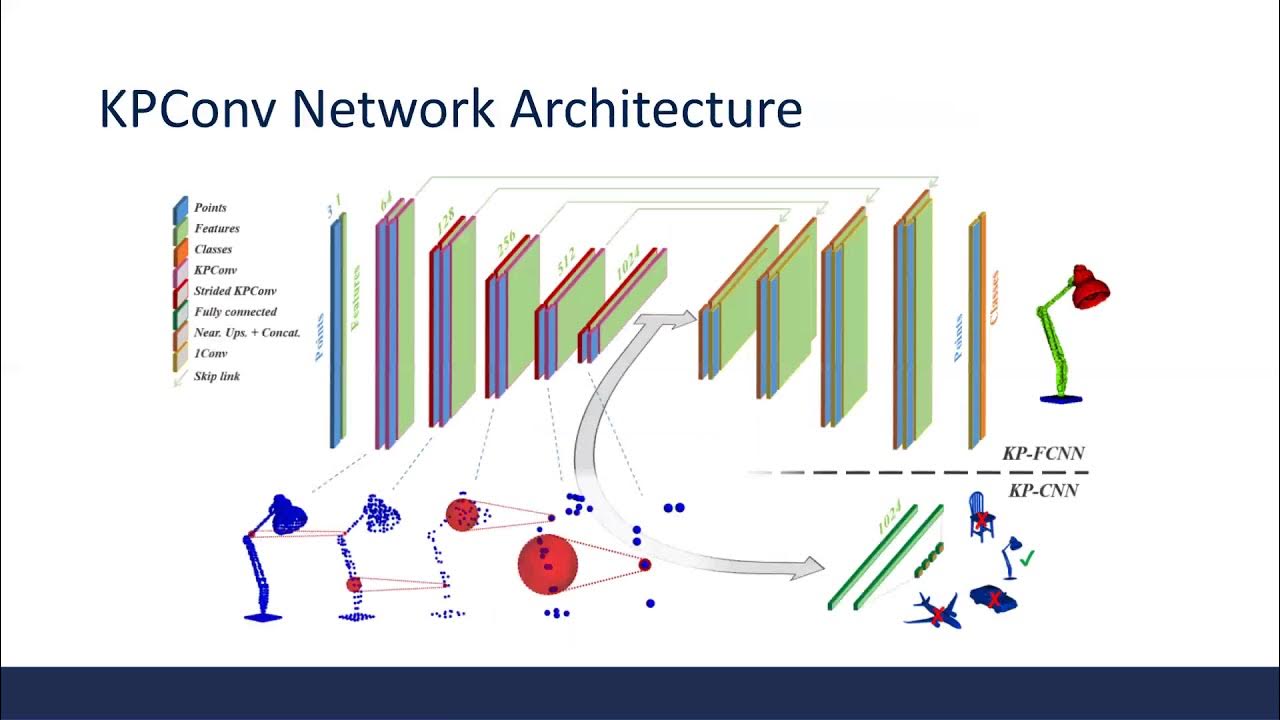 CSC2547 KPConv Flexible and Deformable Convolution for Point Clouds - YouTube