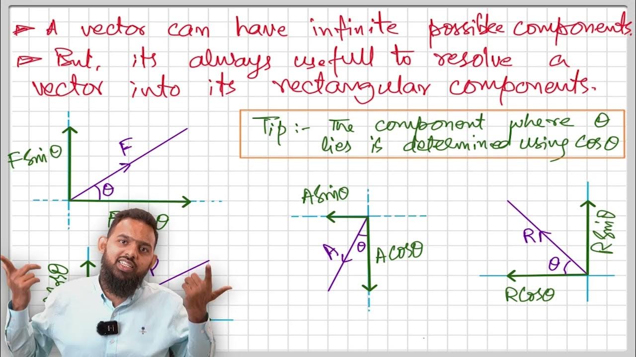 Vectors | Lecture 07 | Resolution of a vector into perpendicular components | AS Physics 9702 ...