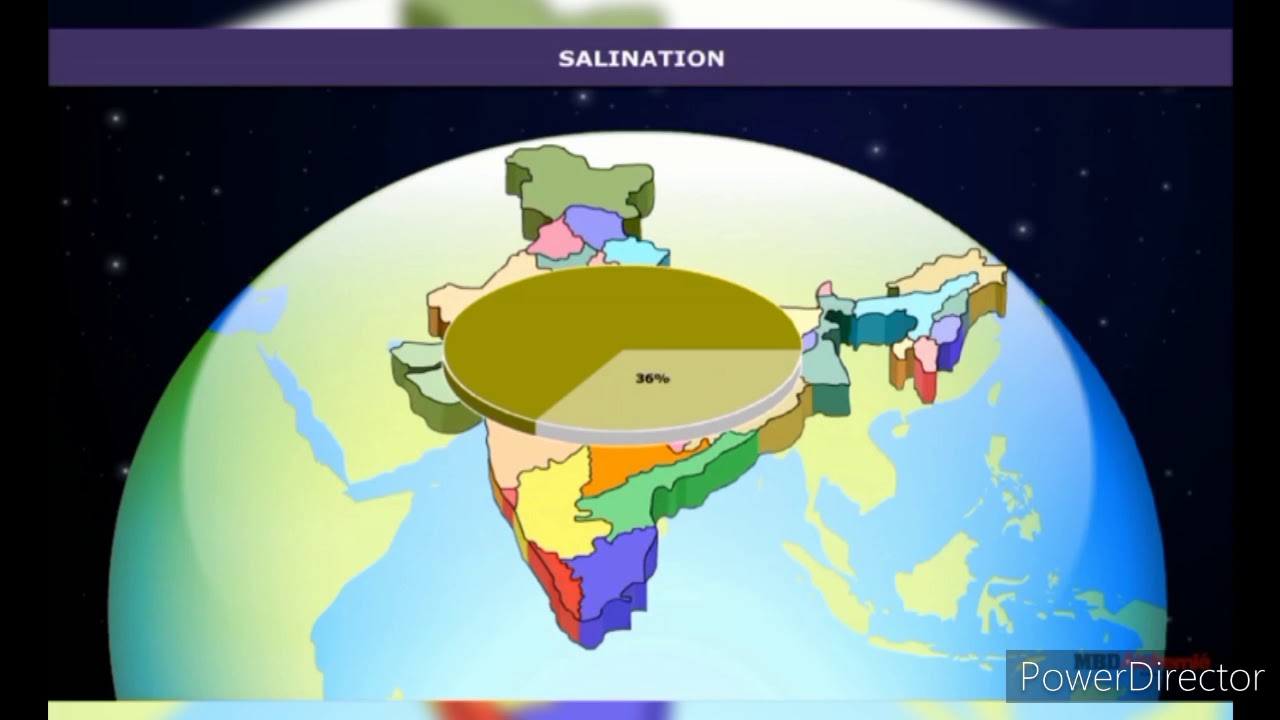 Class 8 Social Studies (Geography) Chapter-2 and 3 Land, Soil and Water ...