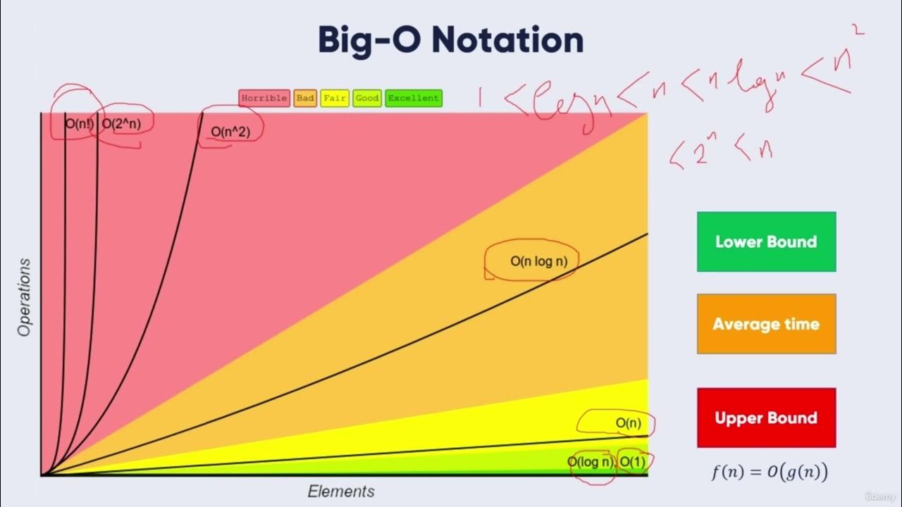 BIG O (java ) - YouTube
