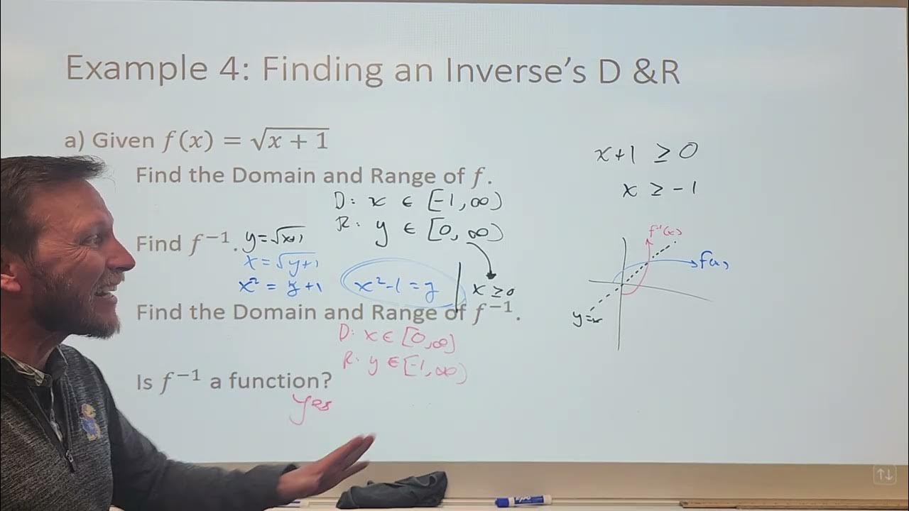 Alg2 Lesson 5-6b: Function Inverses - YouTube