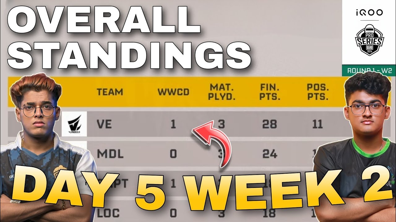 BMPS POINTS TABLE | DAY 5 WEEK 2 | OVERALL STANDINGS | BMPS LIVE ...