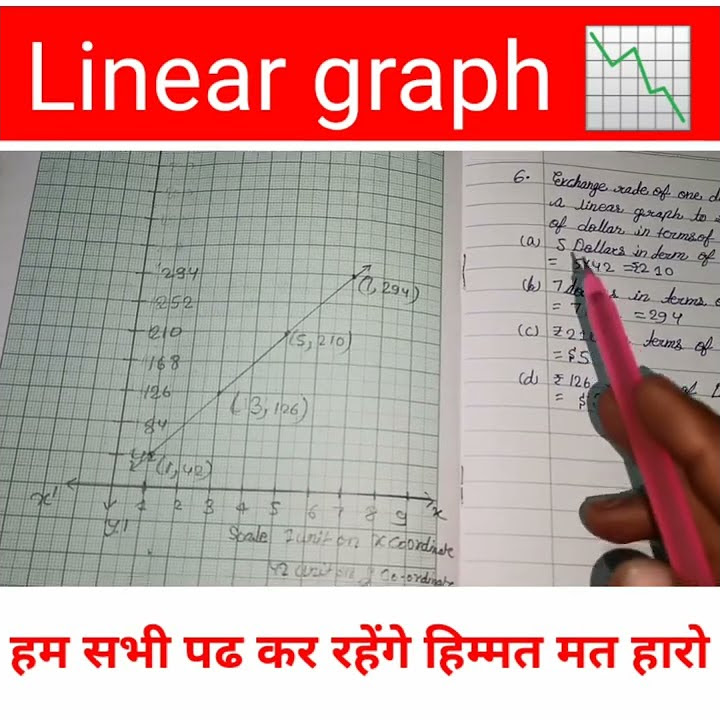 how to draw linear graph, linear graph on graph paper, $ & rs linear ...