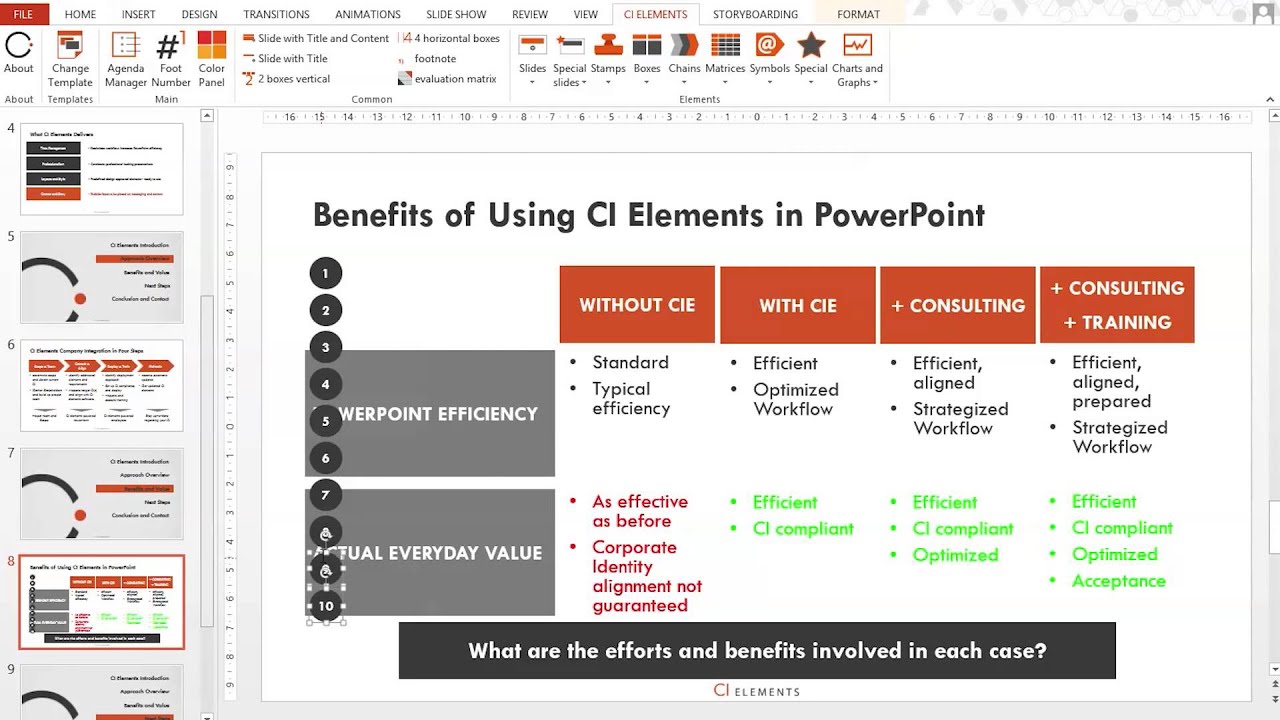 CI Elements Demonstration - YouTube