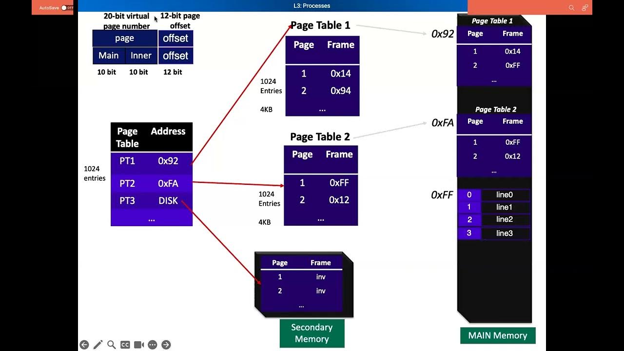 2 - Multi-level Paging Simplified | Memory Management | OS - YouTube
