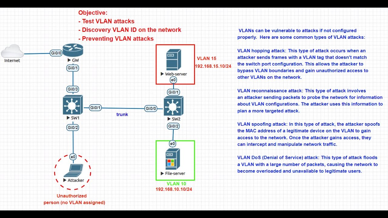 Cyber-lab#4: VLAN Attacking using Kali Linux - YouTube