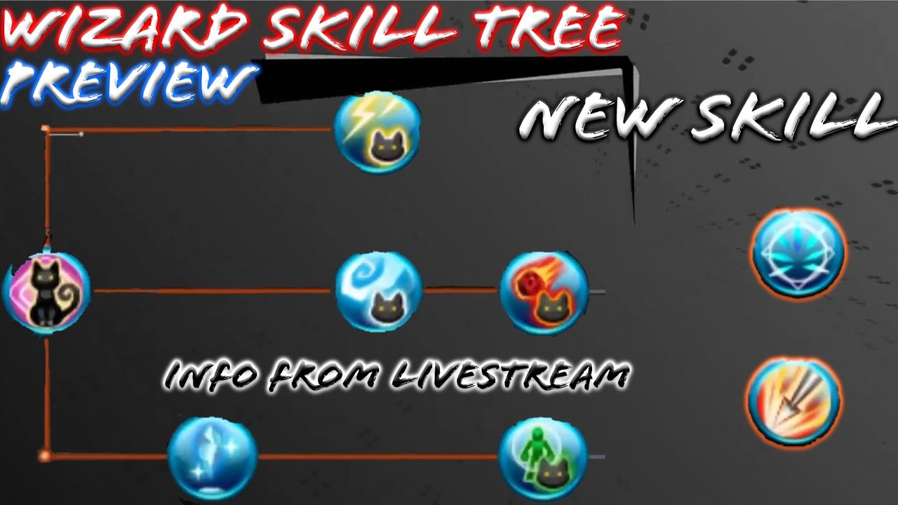 Toram Online - Info From Livestream: Wizard Skill Preview! New Skill ...