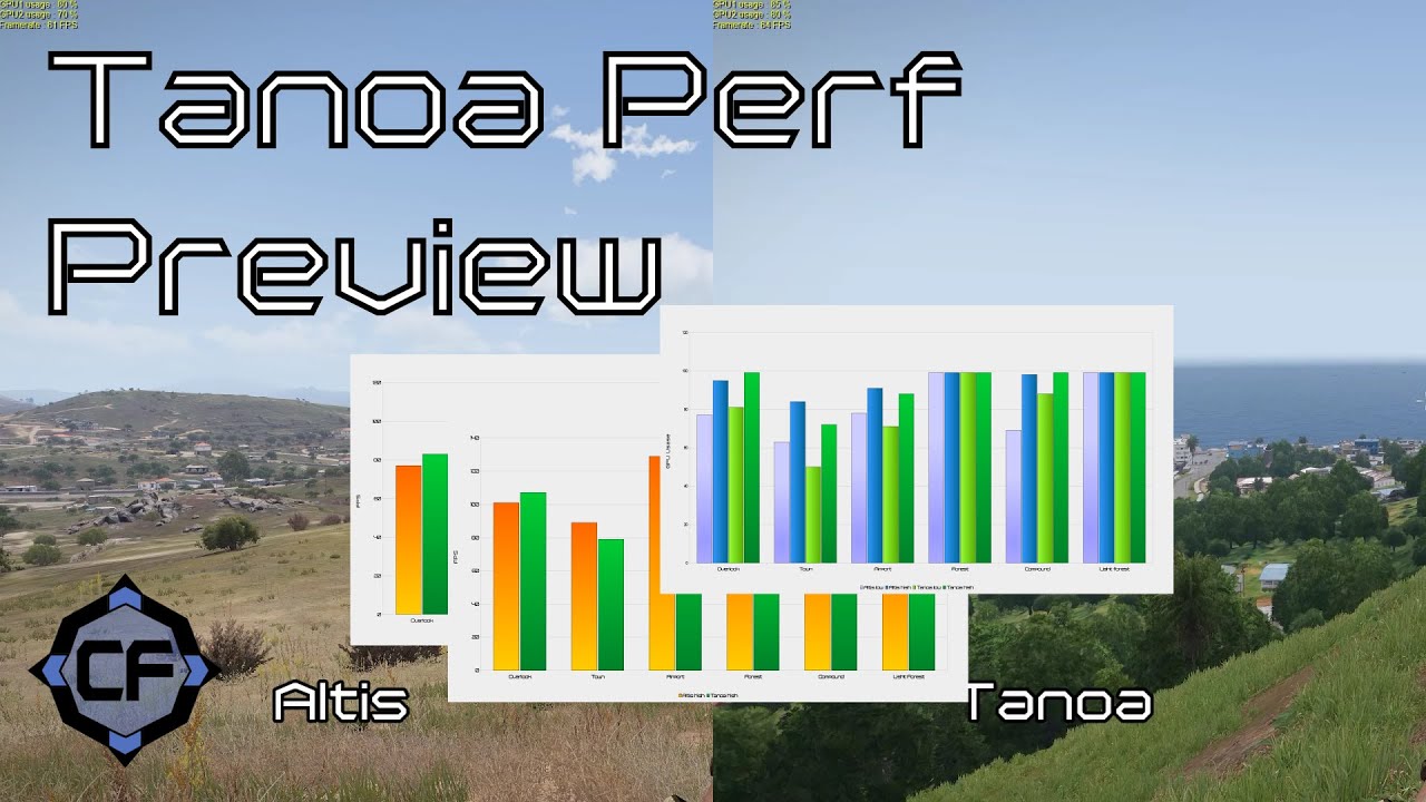 Tanoa performance Preview - YouTube