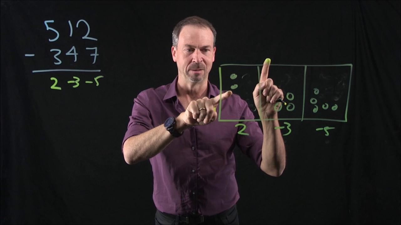 Lesson 4.3 of Exploding Dots - YouTube