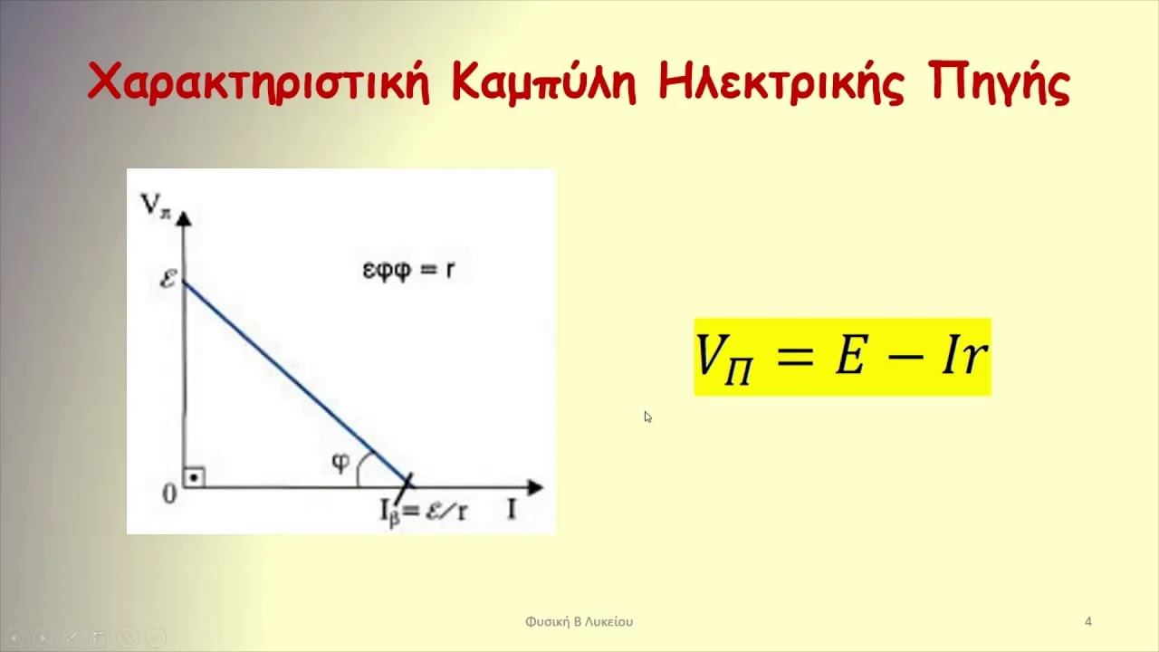 Χαρακτηριστική Καμπύλη Ηλεκτρικής Πηγής - YouTube