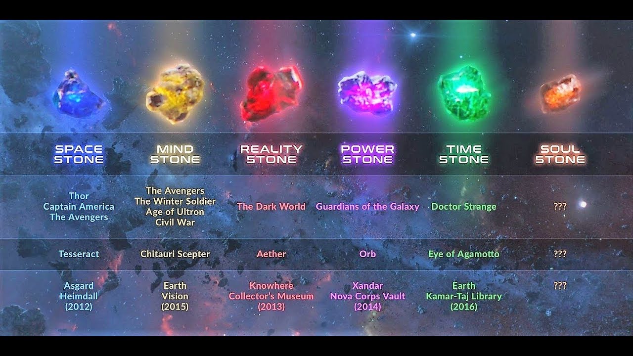 ¿Donde está la GEMA del ALMA? Localización de TODAS las GEMAS del ...