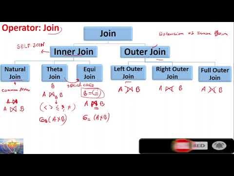 Join Operator in Relational Algebra. Types of Join in DBMS. Inner Join, Outer Join. visionlok ...