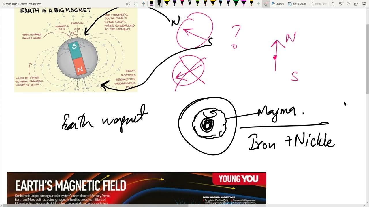 Uni 9 - Magnetism | Grade 7 | Science - YouTube