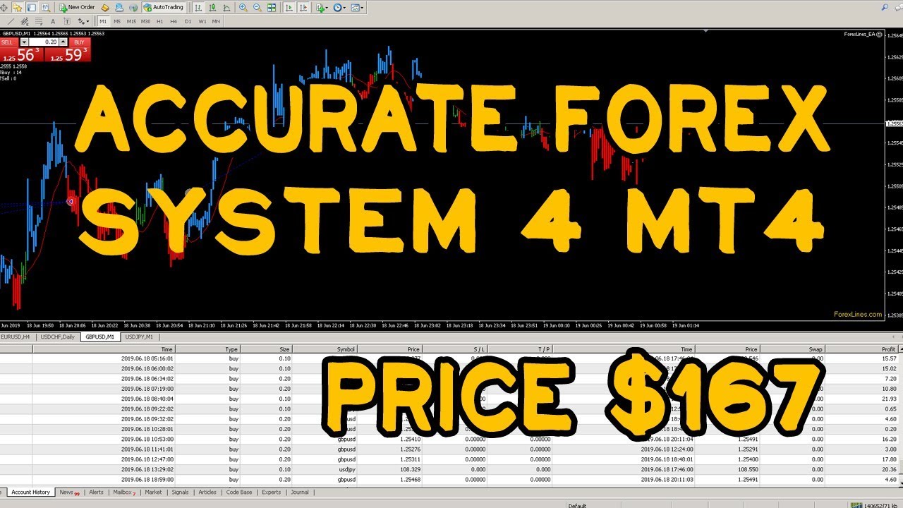 Forex4live Accurate forex signal, simple for a newbie. July 12, 2019 - YouTube