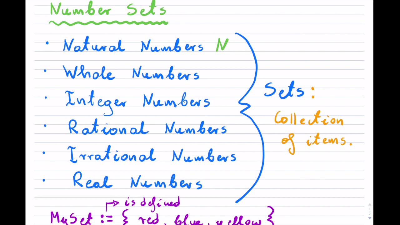 Number Sets Introduction YouTube number-sets-introduction-youtube