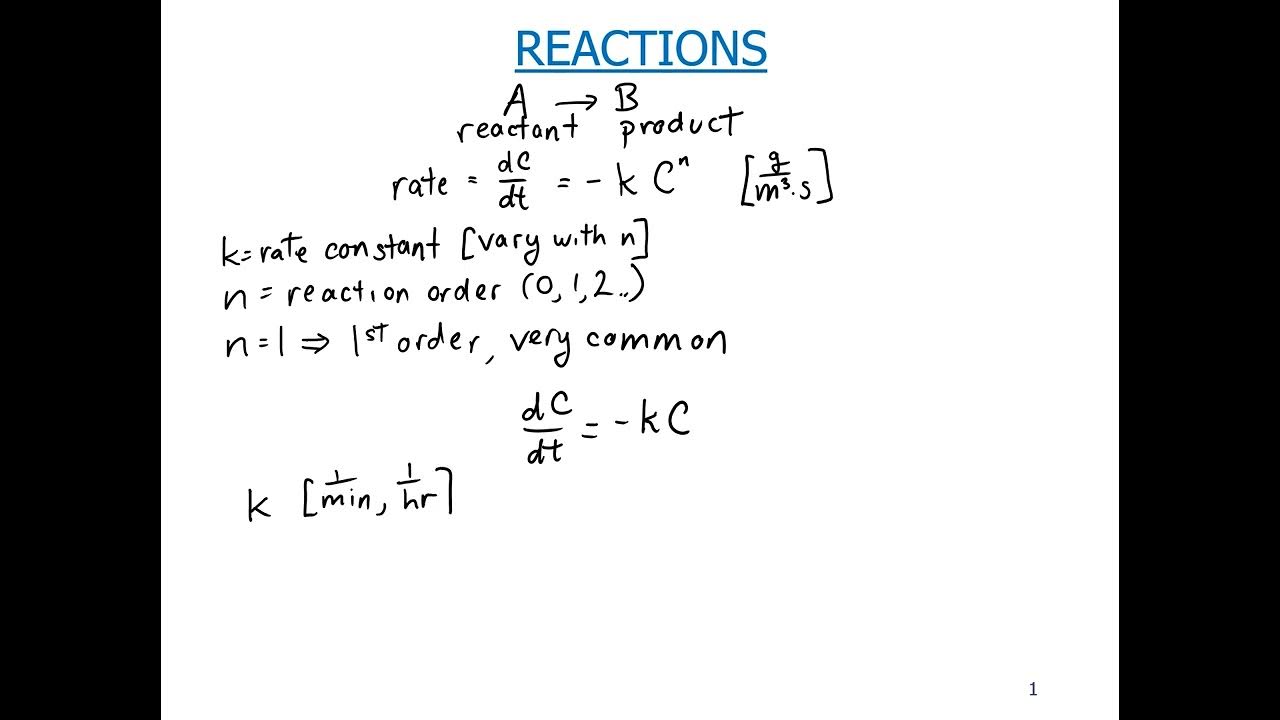 Reactions in a box model - YouTube