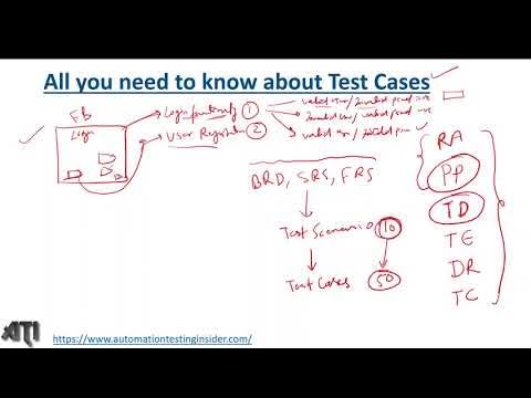 All you need to know about test cases | Test Scenario vs Test Cases ...