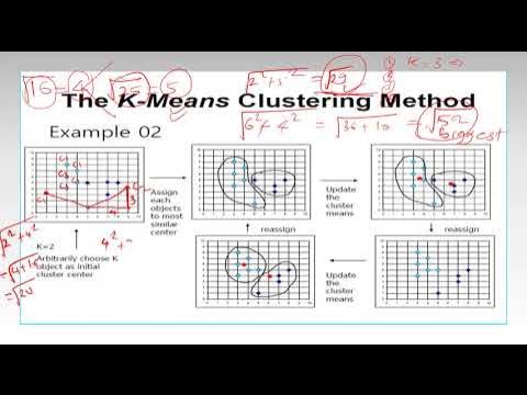 Session - 10 Clustering K-Means Part 2 - YouTube