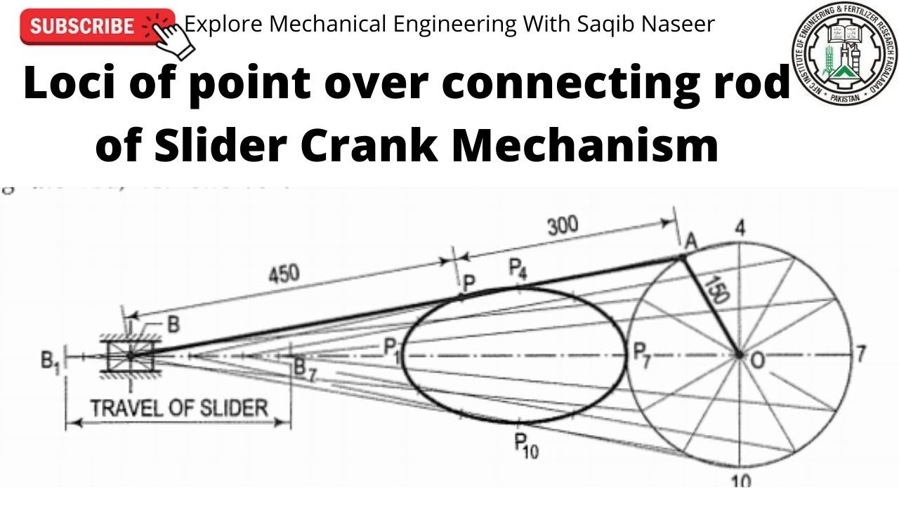 loci of point over connecting rod of slider crank mechanism - YouTube