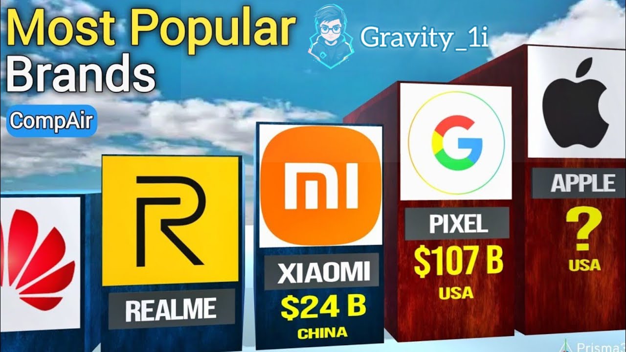 The World Most Powerful Mobile Processor of 2025! - YouTube