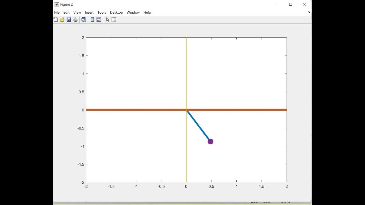 Simple Harmonic motion animation using MATLAB - YouTube