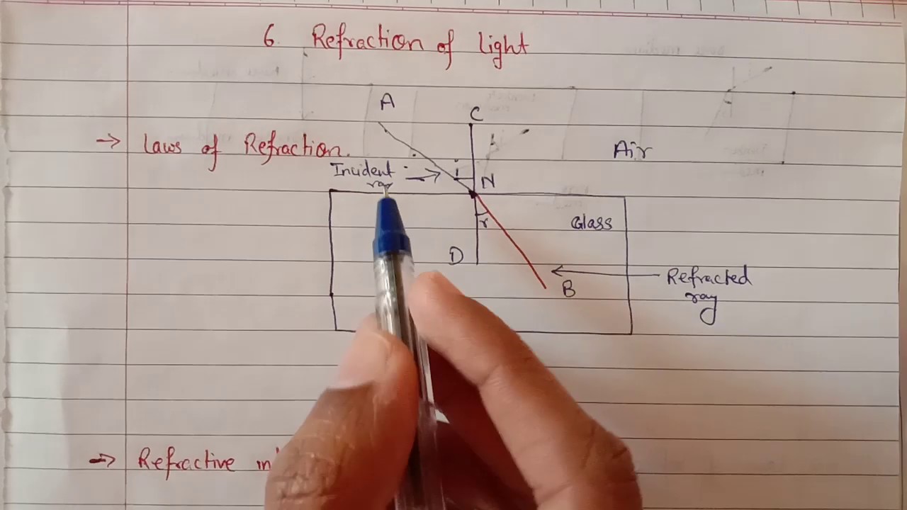Laws Of Refraction Refractive Index Class 10 YouTube Laws Of Refraction Refractive Index Class 10 YouTube