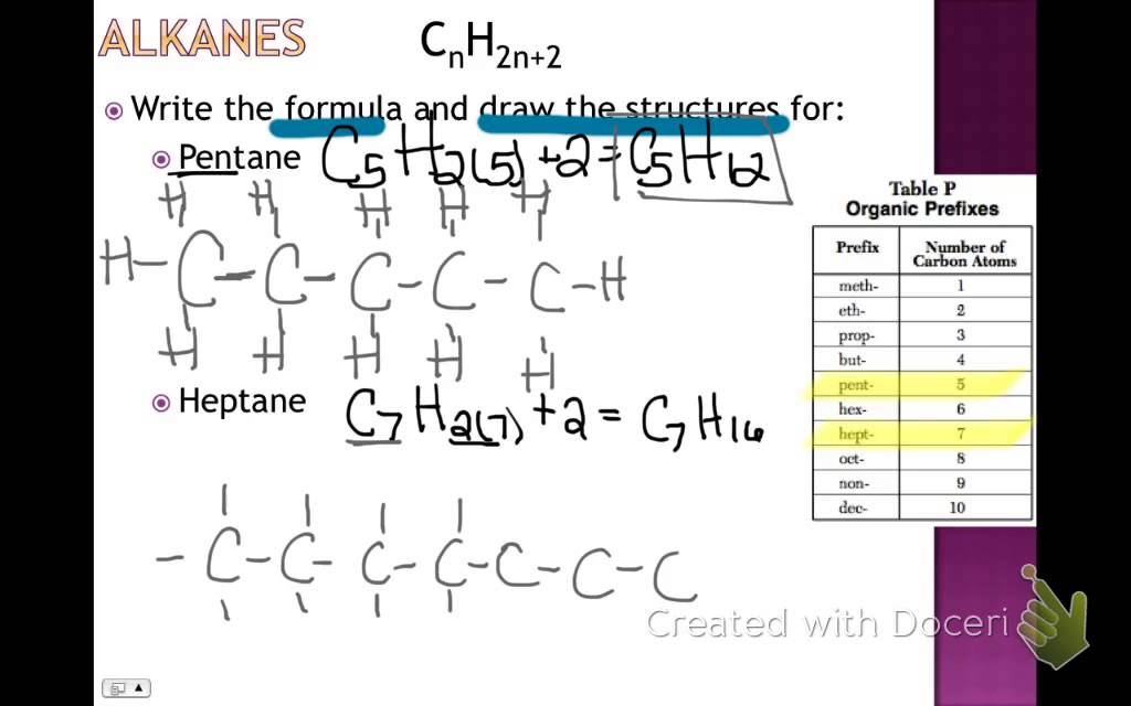 Unit 2: Homologous Series of Hydrocarbons - YouTube