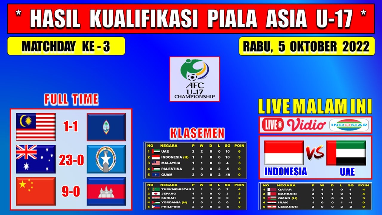 Hasil Kualifikasi Piala Asia U17 Hari Ini - MALAYSIA vs GUAM - Klasemen AFC U17 2023 Qualifiers ...