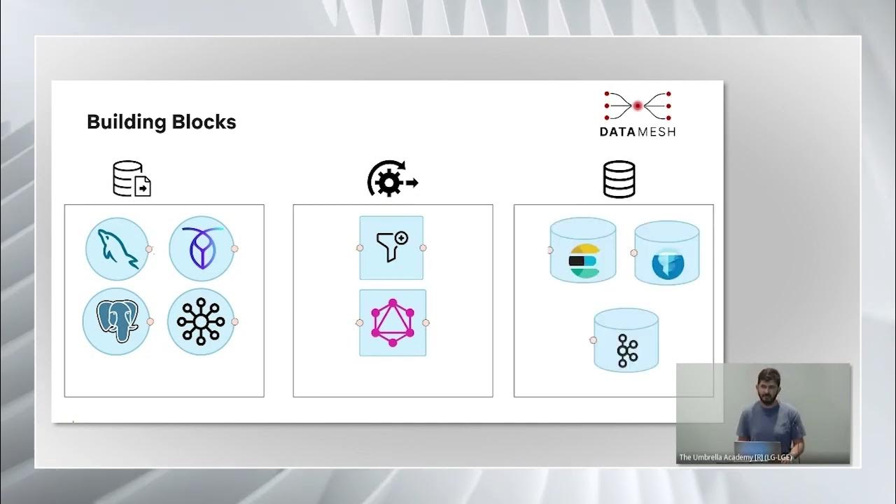 Netflix Data Engineering Tech Talks - Streaming SQL on Data Mesh - YouTube