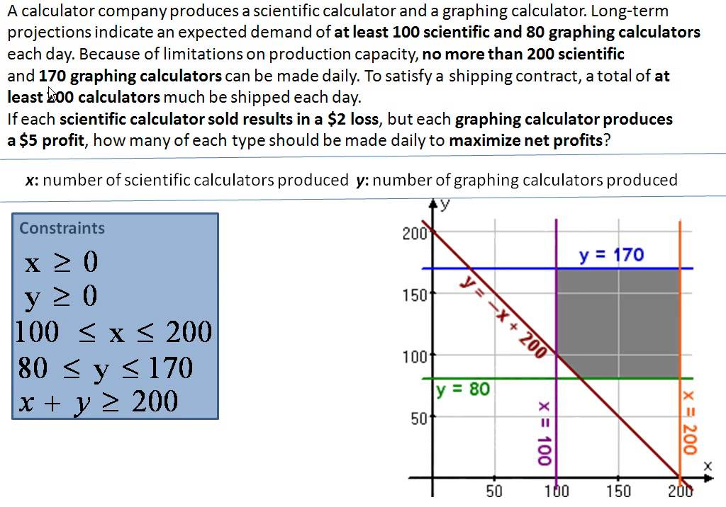 Linear Programming Word Problem - YouTube