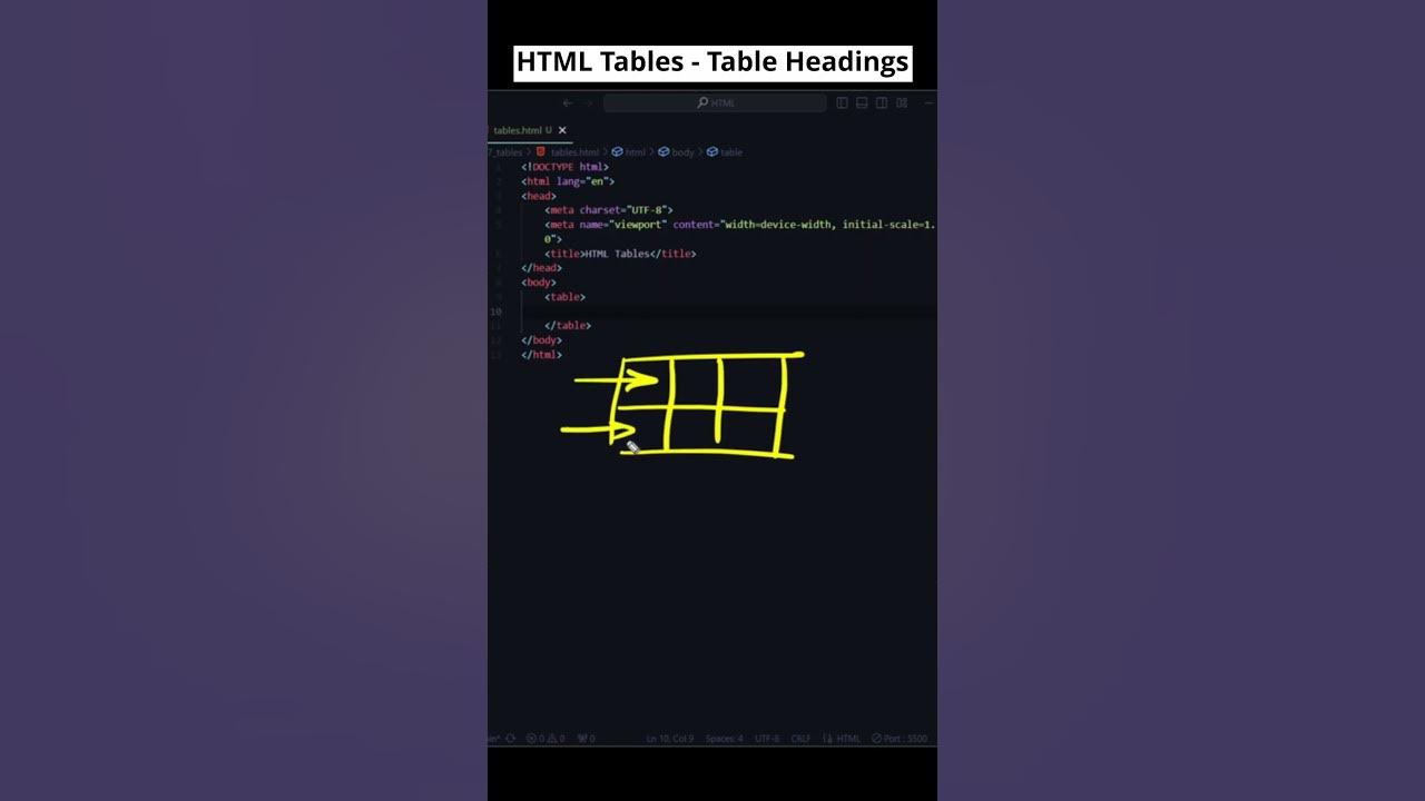 Mastering Html Tables Tr And Th Tags Explained Htmlintroduction Codewithmayur Youtube 6002